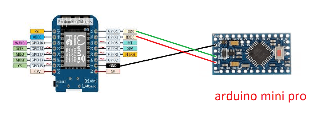 ESP8266 wemos odczyt danych z Arduino Pro Mini - Urządzenia - ArturHome